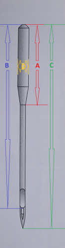 Industrienaalden volgens maatvoering